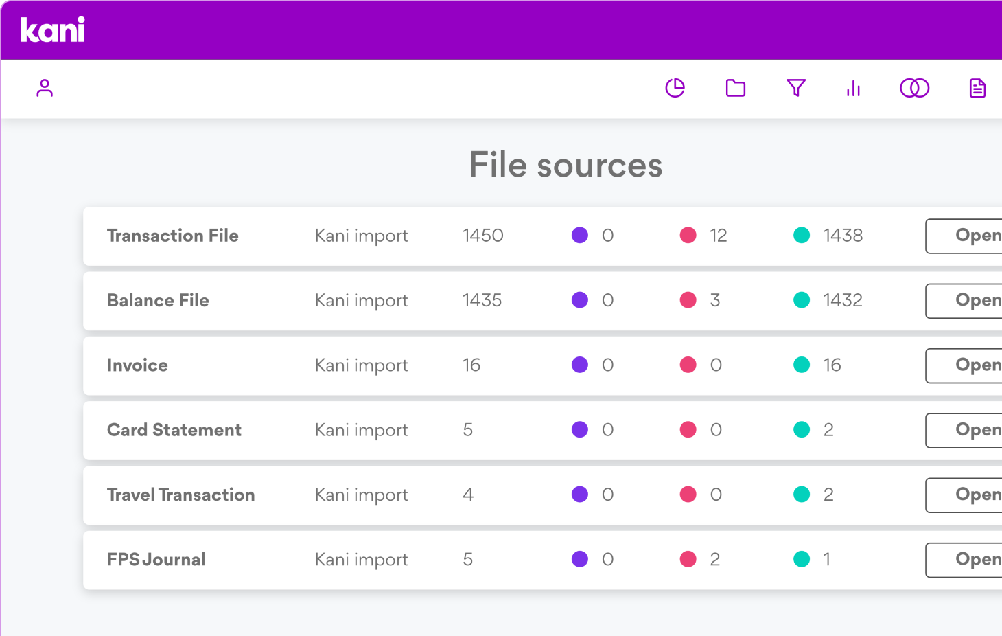 Mastercard QMR and Visa GOC | Automated reporting